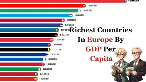 Richest Countries In Europe By GDP Per Capita 1950 2022 YouTube