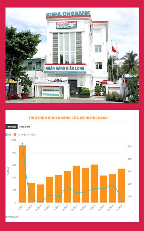 KLB Ông Trần Ngọc Minh Tổng giám đốc ngân hàng Kiên Long Bank giải