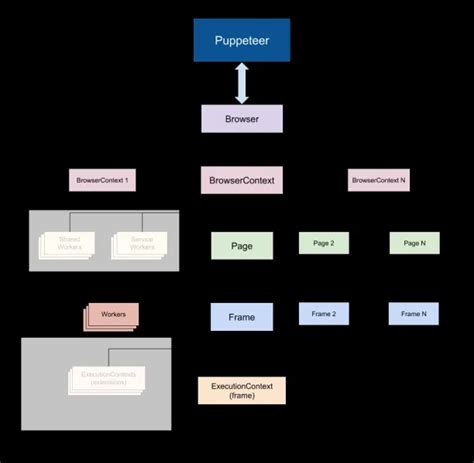 In Depth Guide To Puppeteer Vs Selenium