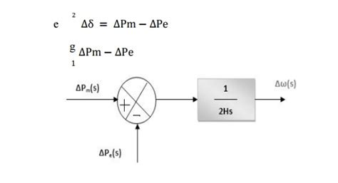 automatic load frequency control