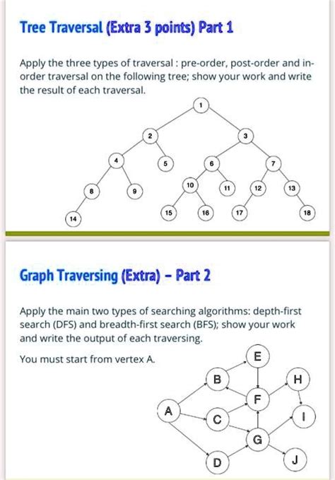 solved tree traversal extra 3 points part 1 apply the three types of traversal pre order