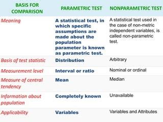 Parametric And Nonparametric Test Ppt