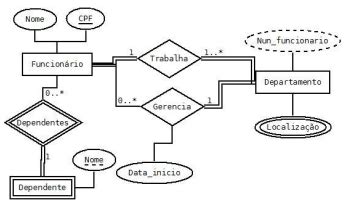 Introduzir Imagem Modelo Entidade E Relacionamento Br