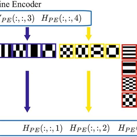 the schematic diagram of the hadamard ‘pipeline coding for rd download scientific diagram