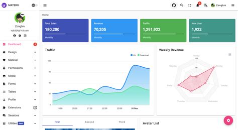 Best Angular Material Theme Top Angular Material Theme