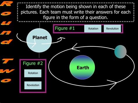 Ppt Earth S Rotation And Revolution Powerpoint Presentation Free