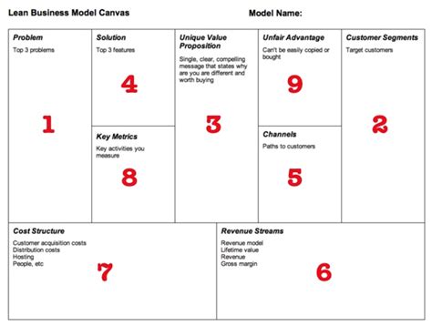 En Qu Orden Rellenar El Business Model Canvas Y El Lean Canvas Besided