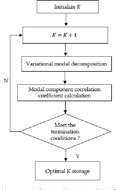 figure 1 from weak fault feature extraction of rolling bearings based on adaptive variational
