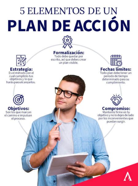 Cómo hacer un plan de acción personal Aprende Institute