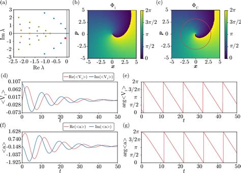 figure 1 from a definition of the asymptotic phase for quantum nonlinear oscillators from the