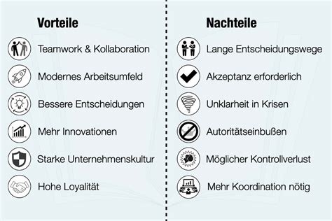 Shared Leadership Geteilte Führung steigert Leistung