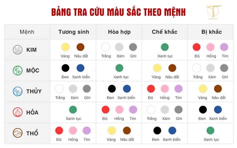 M U H P V I C C M Nh B Quy T Ch N M U S C Phong Th Y