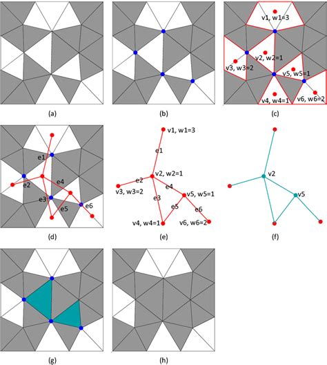 constructing a weighted undirected graph g and processing the download scientific diagram