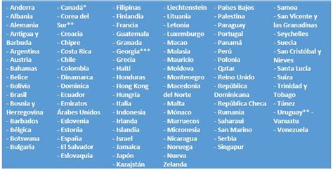 Países que no piden visa a mexicanos Mariel de Viaje