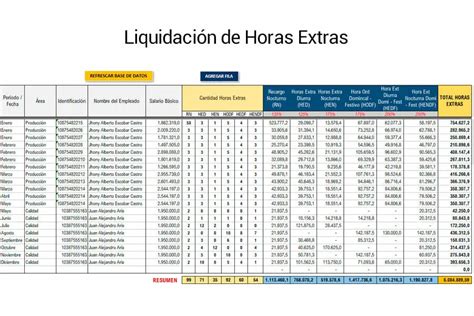 Kit De Recursos Humanos Excel Para Todos