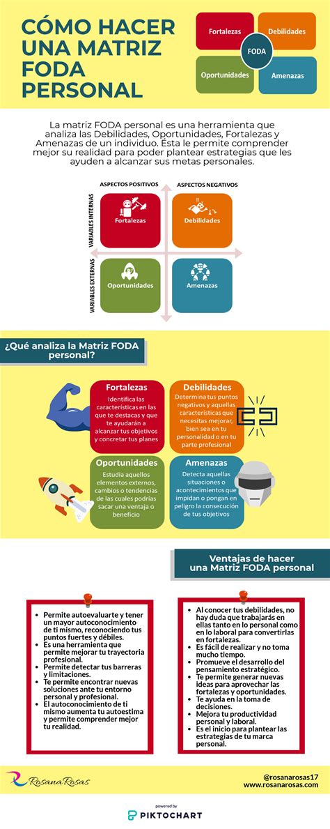 Reas De Oportunidad En Una Persona C Mo Identificarlas Y Superarlas