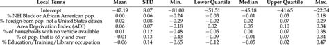 geographically weighted poisson regression gwpr modeling summary download scientific diagram