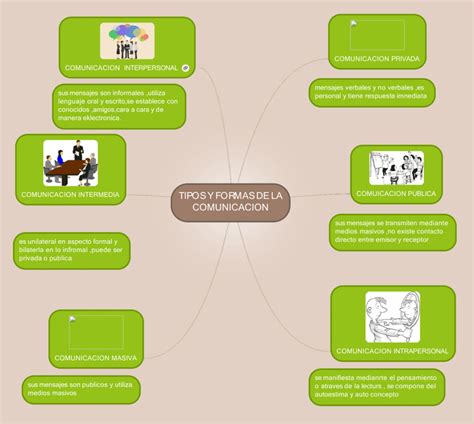 Mapas mentales de la comunicación Descargar