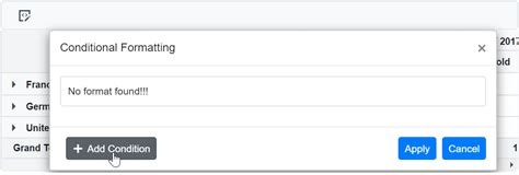 conditional formatting in blazor pivot table component syncfusion 10660 hot sex picture