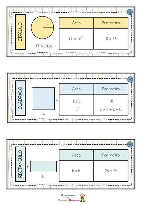 Formulas Areas Y Perimetros 1