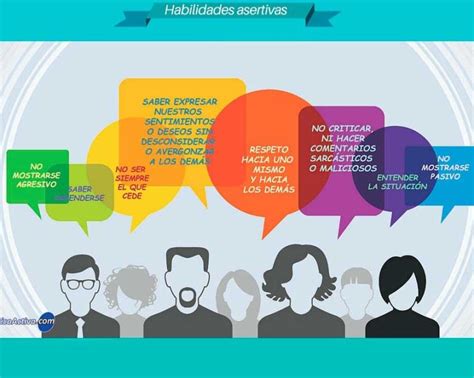 Descubriendo la importancia de la comunicación asertiva claves para