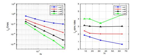 immersed hybrid difference methods for elliptic boundary value problems by artificial interface