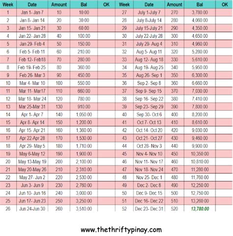 Ipon Challenge Ideas To Help You Save More Free Printables