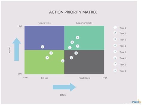 Project Prioritization Template
