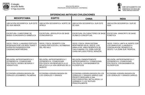 A Table With The Names And Numbers Of Different Languages In Spanish
