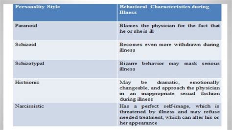 The Physician Patient Relationship Youtube