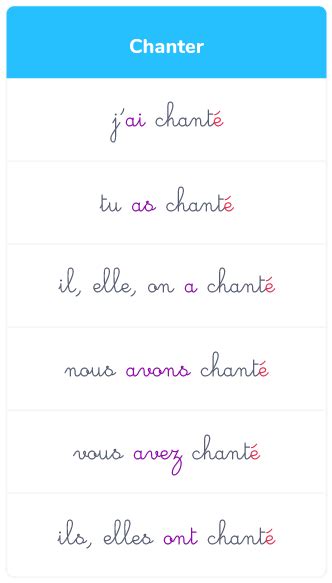 Conjugaison Des Verbes Du Premier Groupe Pdf