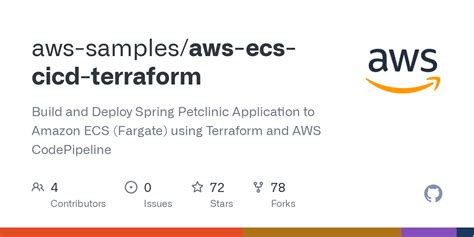 Aws Ecs Cicd Terraform Ecs Fargate Tf At Master Aws Samples Aws Ecs