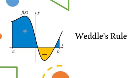 weddle s rule derivation of weddles rule matlab code of weddles rule dr abuzar ghaffari