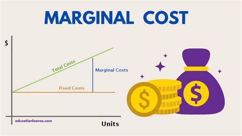 Marginal Cost Definition Formula Examples Significance Marginal