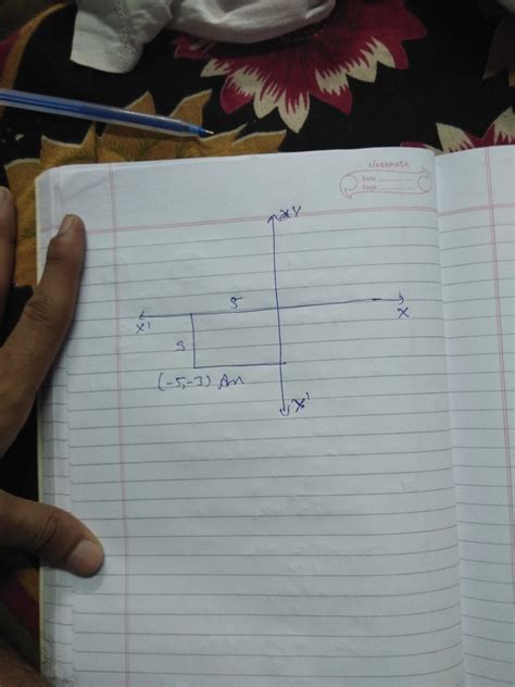 write the coordinates of the vertices of a rectangle whose length and breadth are 5 and 3 units
