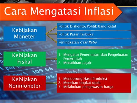 Sebutkan Usaha Pemerintah Dalam Mengatasi Inflasi Menggunakan Kebijakan