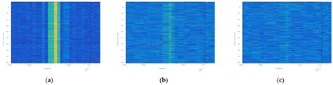 sensors free full text radar target detection algorithm using convolutional neural network