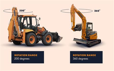 Backhoe Vs Mini Excavator Which Is Best For You Bigrentz