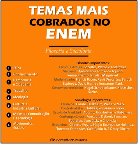 NOVO CADERNO ENEM 2023 FILOSOFIA E SOCIOLOGIA TEMAS MAIS COBRADOS NO ENEM