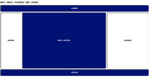 How To Use Css Flexbox Layouts To Improve User Experience Mycode Blog