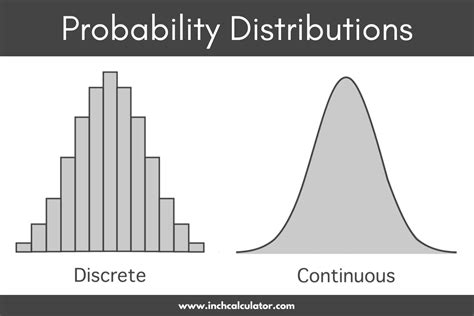 Discrete Probability Distribution Overview And Examples Off