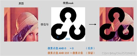 opencv python 详解图像混合算术运算 图片求和 csdn博客