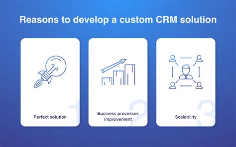 Ways To Build Custom CRM Software Winklix IT Solution Simplified