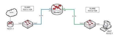 cisco basics dynamic nat using pools