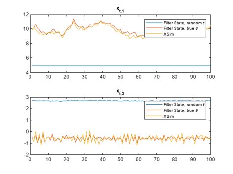 forward recursion of bayesian nonlinear non gaussian state space model matlab filter