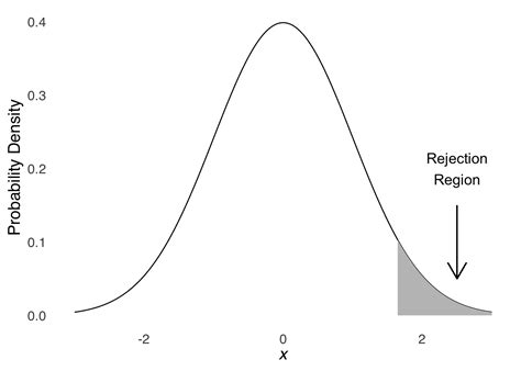 chapter 6 classical and bayesian inference advanced statistics i and ii