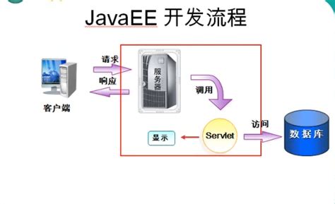 javaweb mvc 设计模式 在mvc模式的web开发中 “视图”、“模型”和“控制器”分别对应着“jsp 页面”、 csdn博客