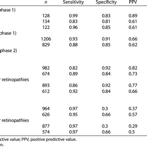 accuracy test results of dl algorithm in detecting referable diabetic download scientific