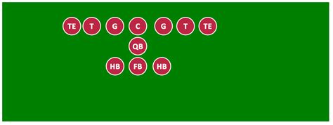 Offensive Line Diagram