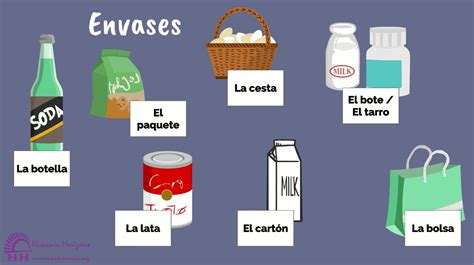 Hablando De Envases A Vocabulario Espa Ol Vocabulario Envases